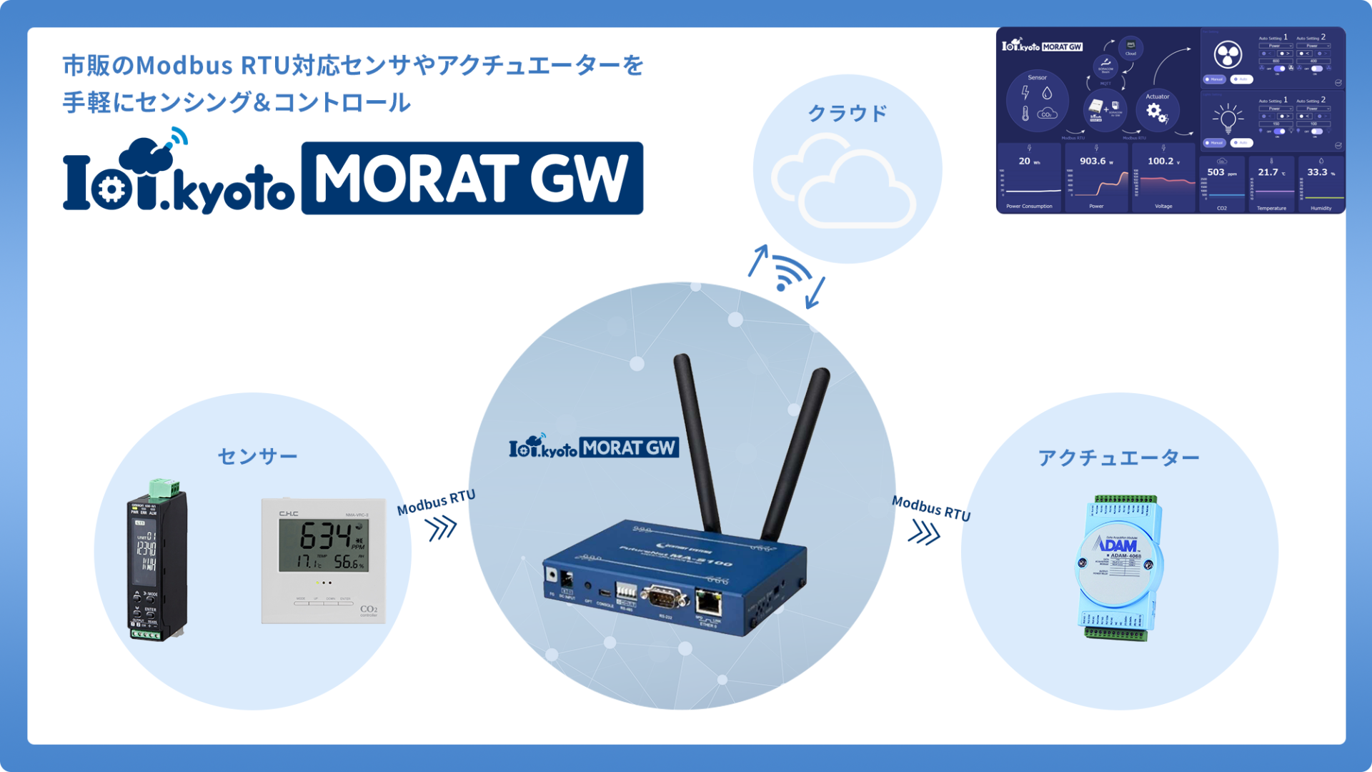 市販のFA機器やアクチュエーターで対応可能既存設備のIoT化を35万円〜ご提供！- IoT.kyoto