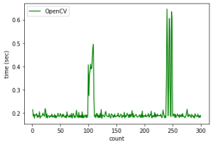OpenCVでAIって何ができるの？ - IoT.kyoto