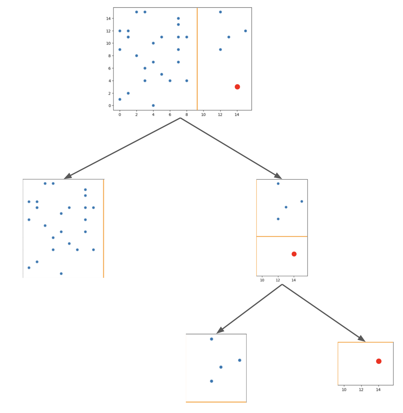 ランダムカットフォレスト(RCF)でデータ分析 - IoT.kyoto